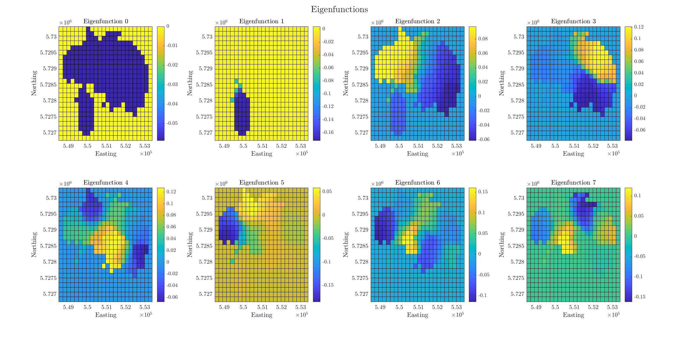 Spending an Energy for a Reward - Understanding the Fine Movements of ...